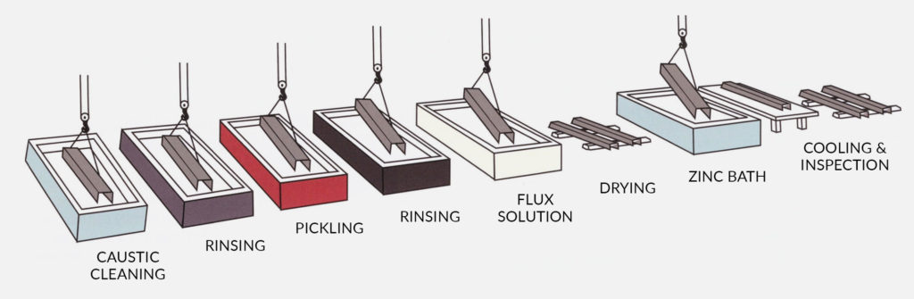 Supreme Galvanizing | Supreme Galvanizing