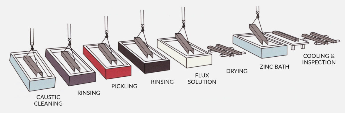 Supreme Galvanizing | Supreme Galvanizing